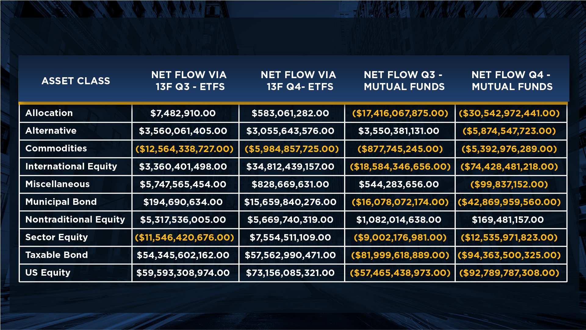 13F Equity Sub-Asset Class Trends Q4 2022